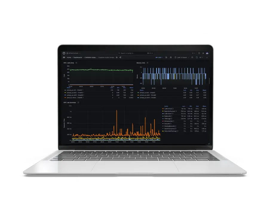 All-in-One Chainlink Node Monitoring Platform | NMS
